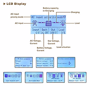 3000W Peak 9000W Pure Sine Wave Power Inverter 3000 watts Continuous DC 12V AC to 110V RV Converter with Battery AC Charger LCD Display,Low Frequency Solar Inverter