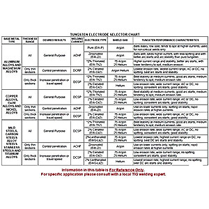 WeldingCity 10-pk Premium TIG Welding Tungsten Electrode Rod Pure (Green, EW-P) 3/32" x 7" | 10-pcs
