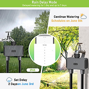 WiFi Sprinkler Timer, Smart Water Timer for Garden Hose, 2 Outlets Hose Timer, Automatic Irrigation Timer with Hub, Up to 20 Watering Plans, Compatible with Alexa and Google Assistant