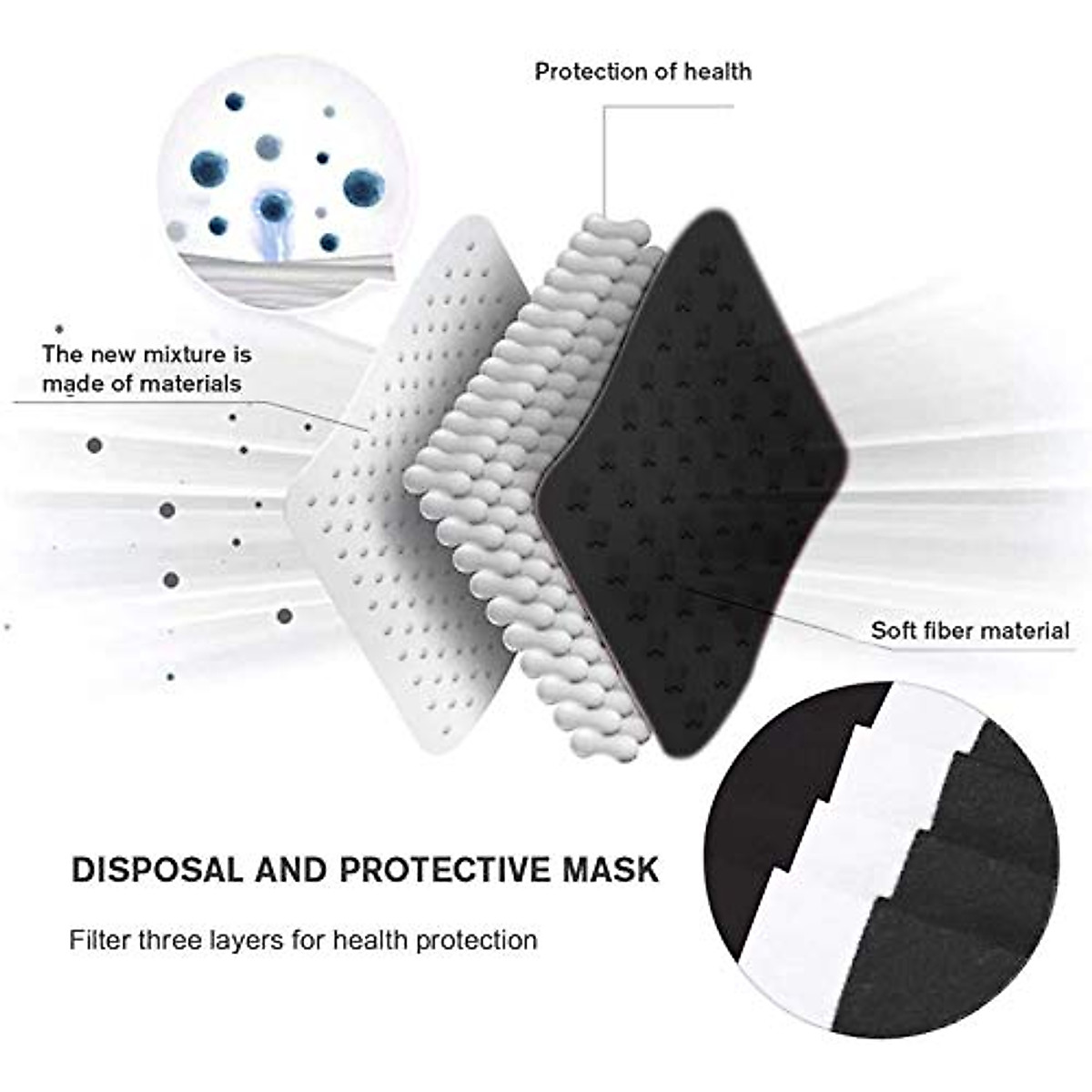SHOOTUP 100 Pack 3 Ply Black Disposable Face Masks, Adult Women Men 3 Layers Breathable Masks, Dust-proof