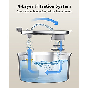 Cat Water Fountain Stainless Steel, HICC PULE 108oz/3.2L Automatic Pet Water Fountain, Dishwasher Safe Dog Water Dispenser with Adjustable Water Flow, Ultra-Quiet Pump, Multi-Filtration