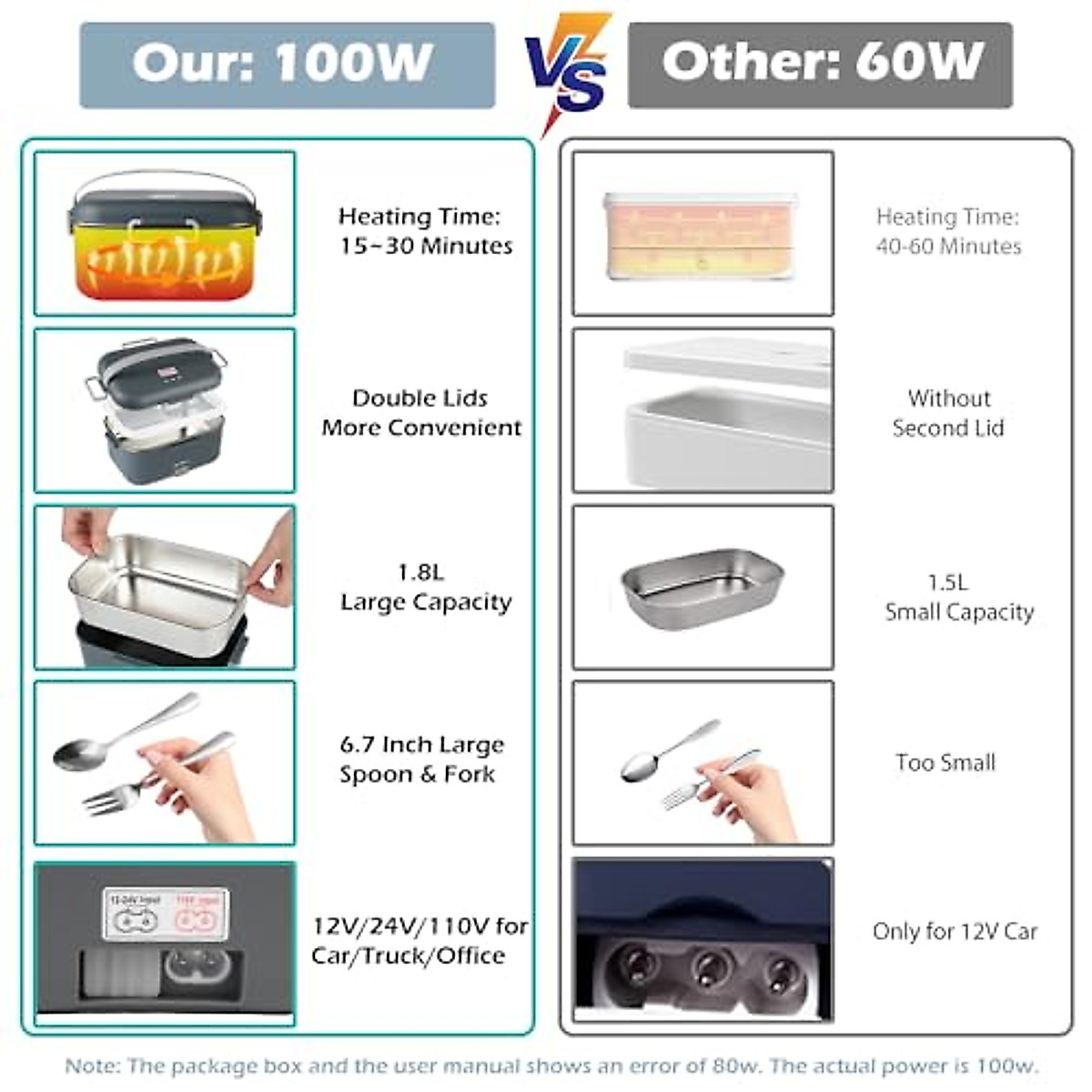 PHIWILLS 100W Electric Lunch Box, 1.8L Container with PP Lid, 12V/24V/110V Food Warmer Heater for Car/Truck/Work, Heated Lunchbox with 0.45L Compartment, Stainless Steel Spoon & Fork, Insulated Bag