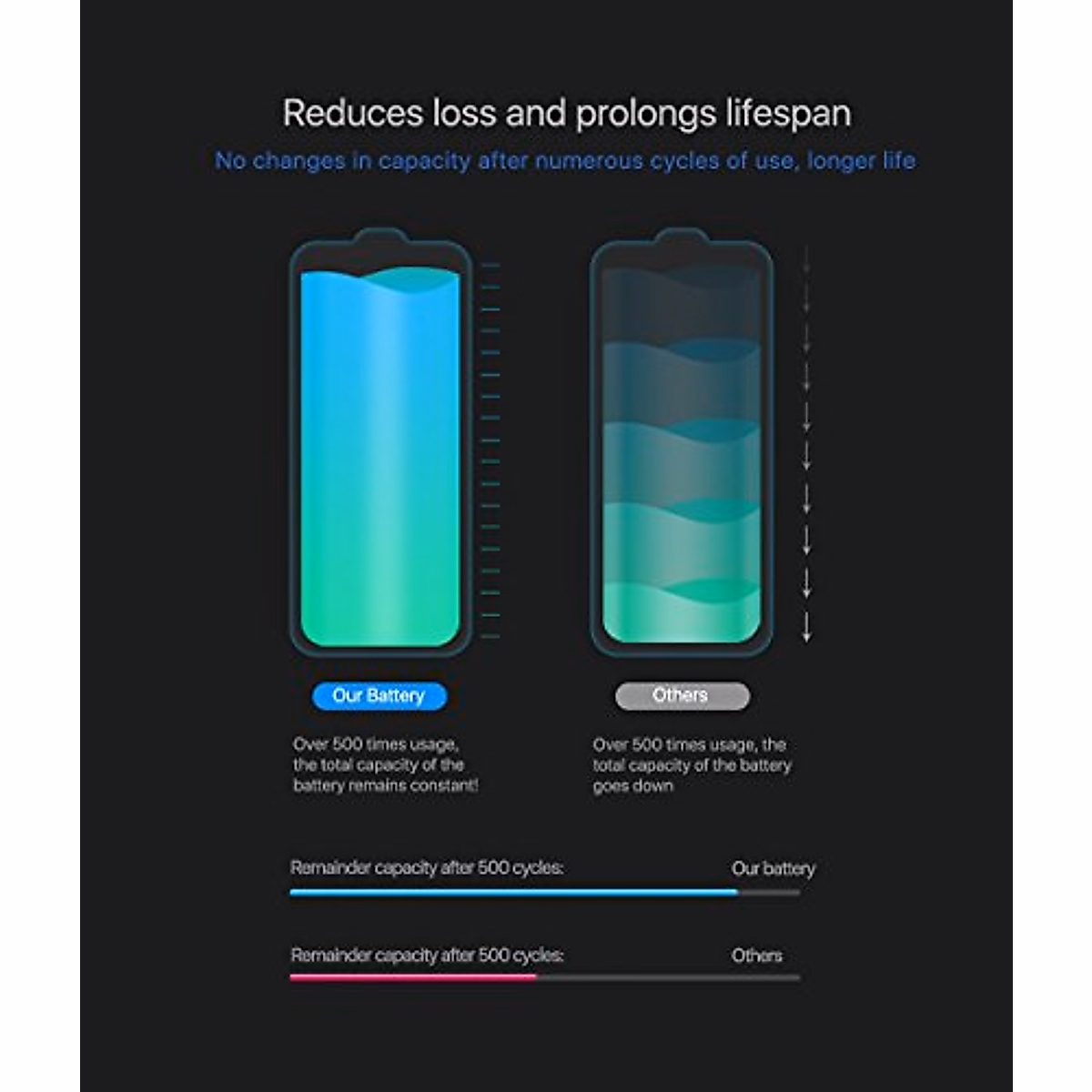 oGoDeal Replacement Battery for Samsung Gear S3 Frontier(SM-R760) and Gear S3 Classic 3.85V 380mAh Battery SM-R770,BR760,R765 EB-BR760ABE GH43-04699A Battery with DIY Repair Tools