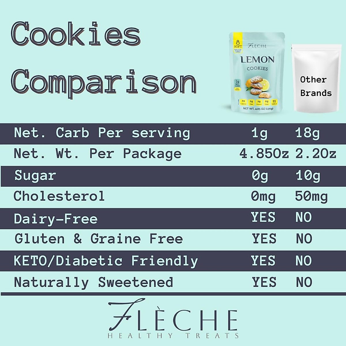 Lemon Cookies, Sugar Free, Low Fat, Gluten Free, Dairy Free, Flèche Healthy Treats, 4.85OZ (Pack of 1)