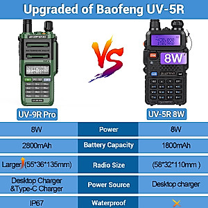 BAOFENG UV-9R Pro 8W Ham Radio Long Range Handheld Dual Band Tri- Power Two-Way Radio Waterproof Transceiver Walkie Talkies Rechargeable with Type-C Charging Cable for Camping Hunting Survival Gear