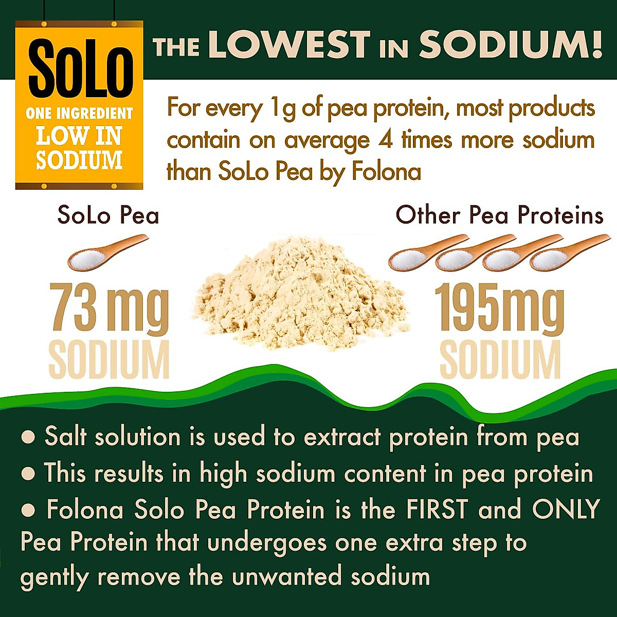SOLO Organic Pea Protein Isolate, Low in Sodium, Canada Grown Peas, 100% Vegan, Non-GMO, Unflavored Plant Based Protein Powder with BCAA, Keto & Paleo Friendly, Easy to Digest, No Additives (2.7 lbs)