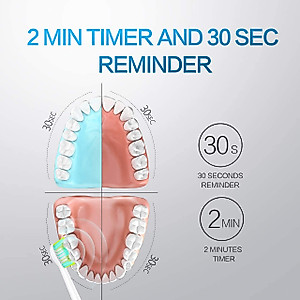 Rolg Electric Sonic Toothbrush, Powerful Rechargeable Sonic Toothbrush with 3 Brushing Modes, 2 Minutes Automatic Timer or Free Control Sonic Toothbrush for Travel, Kids, Adult, White
