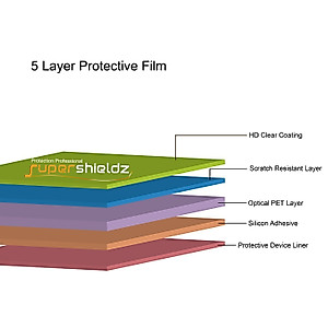 Supershieldz (3 Pack) Designed for Apple iPad 4, 3 and 2 Generation Screen Protector, High Definition Clear Shield (PET)