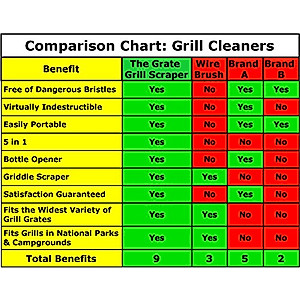 Standard Brass Grill Scraper with Handle, and an Additional Universal Brass Grill Scrapers Combo - Gifts for Men Who Have Everything