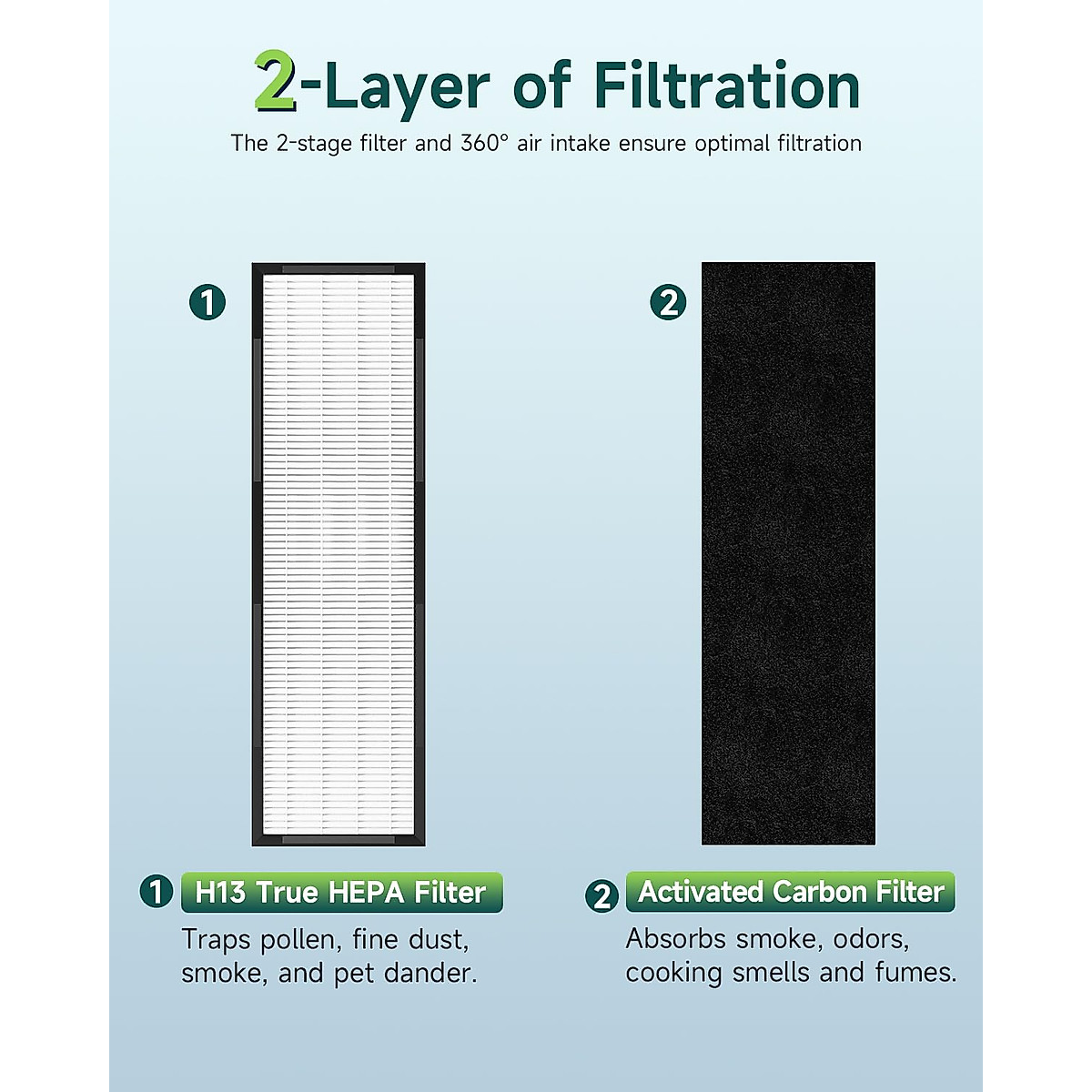 2-Pack FLT4825 Filter B Replacement Compatible with AC4825E, AC4850PT, AC4900, AC4300, H13 True HEPA Filter with Pet Pure Treatment, Replace Model FLT4825&FLT4850PT