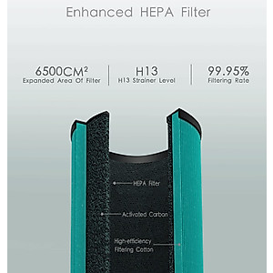 Mini Quiet Air Purifier - Portable and Cute Desk Air Purifier for Dorm, Office, Travel, Car, Classroom, Bedroom, White