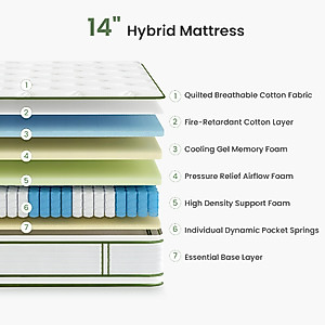 Dourxi Queen Mattress, 14 Inch Hybrid Mattress in a Box, Queen Size Mattress with Gel Memory Foam and Individual Pocket Springs, Cooling Sleep & Pressure Relief, Plush Feel, 80"*60"*14"