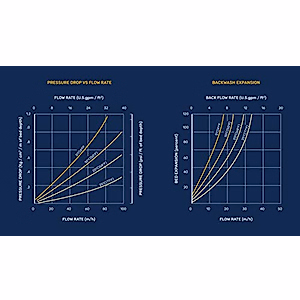 LiquaGen - 2Cu.'. of Water Softening Ion Exchange Resin Cation + Resin Loading Funnel