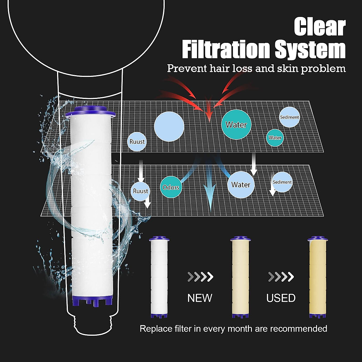 Vortex Shower Head PP-Cotton Filter Cartridge 3.7in Set of 12 Replacement Filter Cartridge for Detachable Propeller Hydro Shower Jet Sets