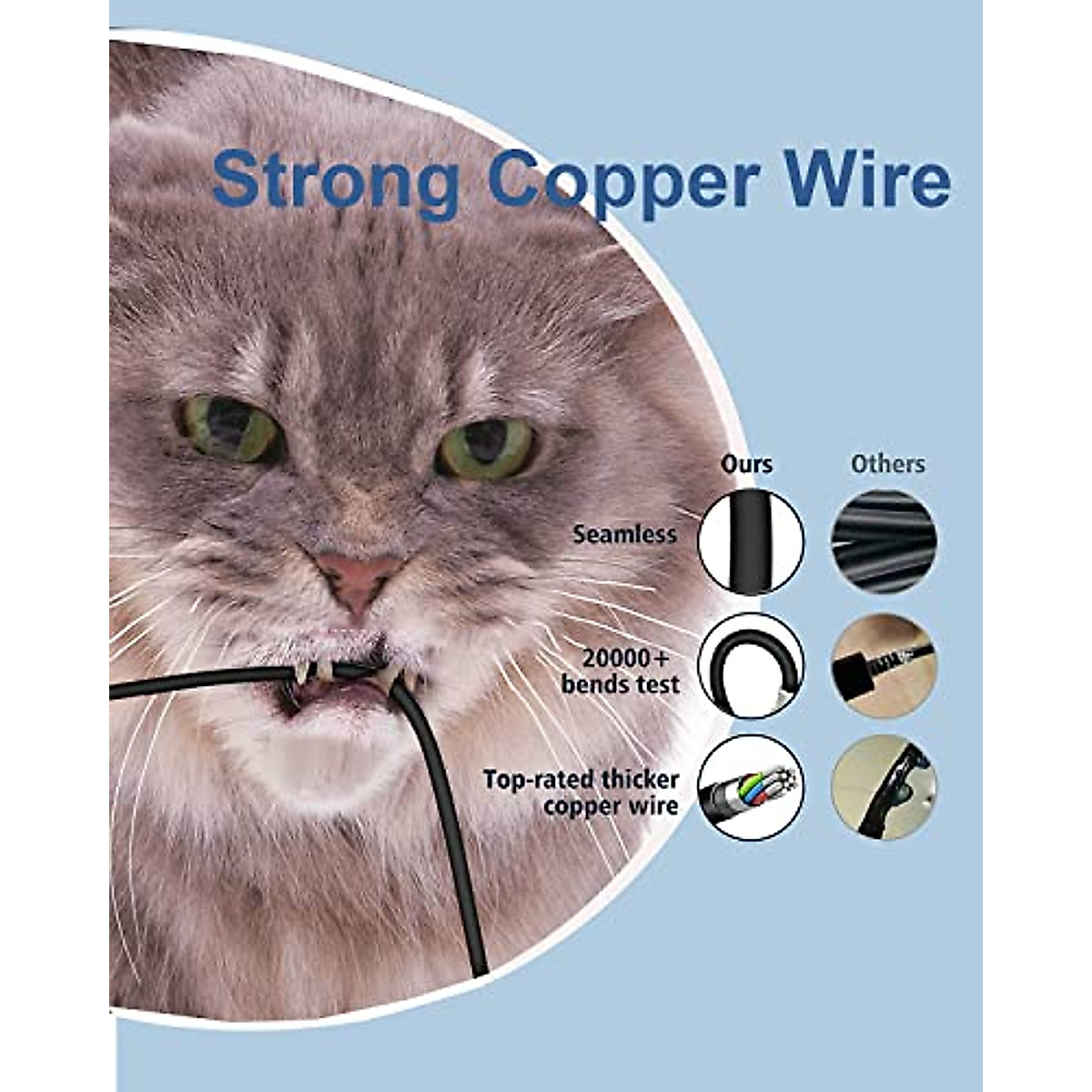 65W 45W AC Adapter for Dell Laptop Charger, Replacement for All Round Connector Dell inspiron 13 14 15 17 3000 5000 7000 Series 5100 5567 5559 Latitude 5400 5480 5490 5580 7480 3520 Laptop Power Cord