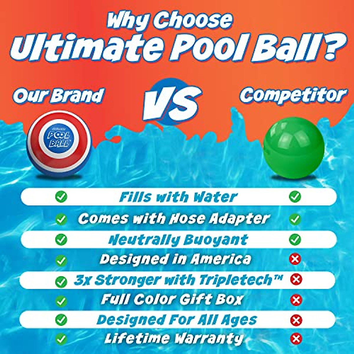 Activ Life Ultimate Pool Ball (Blue & Red) 6" Diameter, Water Ball for Swimming Pools and Games, Pool Ball and Pool Toy for Kids, Easter Basket Stuffer Gift for Kids