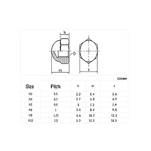 M3 M4 M5 M6 M8 M10 Cap Nuts Decorative Cover Semicircle Head Acorn Nut (Size : M6 20pcs)