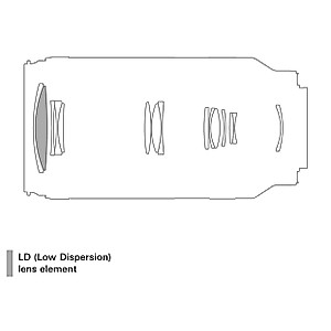 Tamron 70-300mm F/4.5-6.3 Di III RXD Lens for Sony Mirrorless Full Frame/APS-C E-Mount, Black (Renewed)