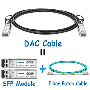 QINIYEK 10G SFP+ DAC Twinax Cable 0.5M (1.6ft), Direct Attach Copper(DAC) Passive Cable, Compatible with Cisco SFP-H10GB-CU0.5M, Ubiquiti UniFi, Supermicro, Netgear, Mikrotik,1 Pack