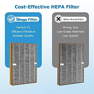 TT-AP002 True HEPA Replacement Filter Compatible with TaoTronics TT-AP002 Air Purifier and VAVA VA-EE008 Air Purifier, 3-in-1 Premium H13 Grade True HEPA Filter, 2-Pack