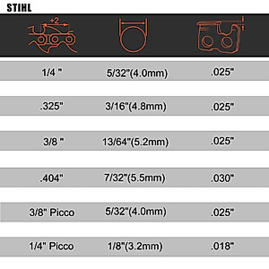 Hipa 12 Pack Chainsaw File, Chainsaw Sharpener Kit, 5/32", 3/16", 7/32", 1/8", 11/64", 13/64" Round Chainsaw File, 6 Inch Flat File,Depth Gauge,Quick Check Gauge