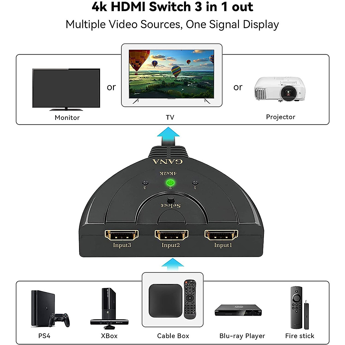 HDMI Switch, GANA 4K HDMI Splitter 3 in 1 Out, 3-Port HDMI Switcher Selector with Pigtail HDMI Cable,Supports Full HD 4K 1080P 3D Player, HDMI Hub Compatible with Fire Stick,HDTV,PS4 Game Consoles,PC