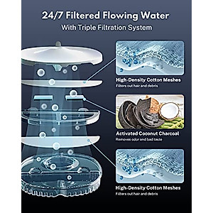 Homerunpet Cat Water Fountain with Wireless Pump, 68oz/2L Ultra Quiet Pet Water Fountain for Cats and Dogs, Easy to Clean and Assemble, Filters Included, Dual Working Mode, Smart LED Light