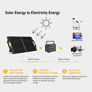 Powerness Solar Generator 300 Portable Power Station 296Wh with 80W Portable Solar Panel, Battery Powered Generator with 2x300W AC Outlets (Surge Power 600W) and PD 60W In/output for Outdoor Camping