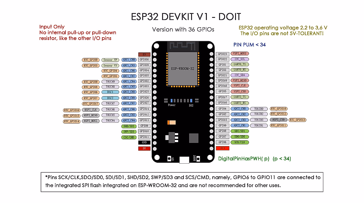 DIYmall DEVIT V1 ESP32-WROOM-32 Development Board Pack of 2