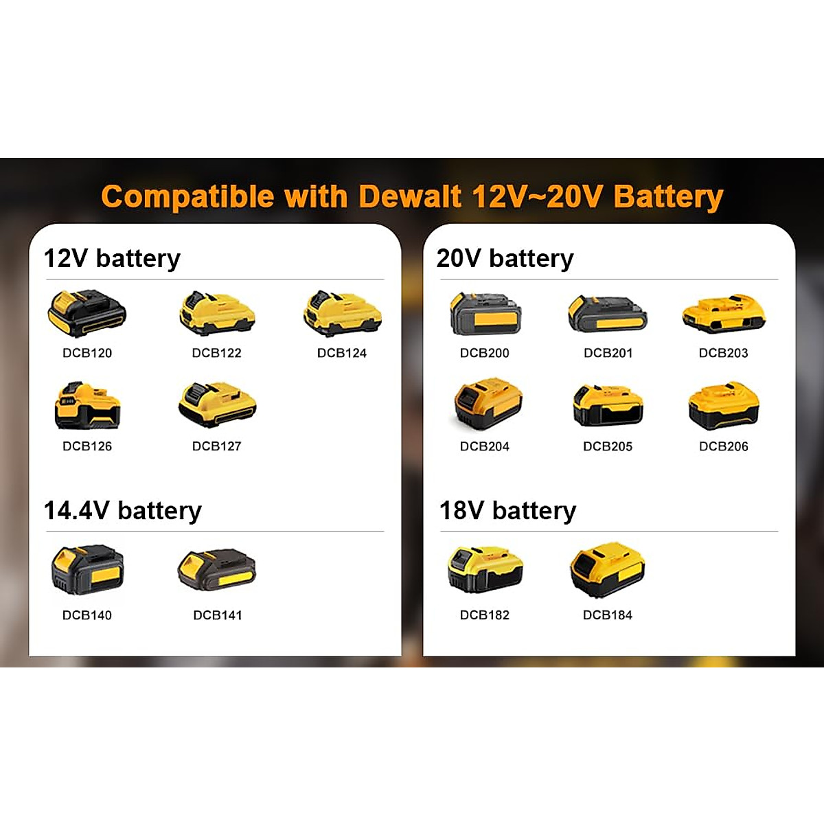 DCB112 Charger Replacement for Dewalt Battery Charger Compatible with Dewalt 12V 20V Max Lithium Battery DCB201 DCB204 DCB205 DCB206 DCB120 DCB127 DCB112 DCB115 DCB118 DCB107 DCB105 DCB102(Yellow)
