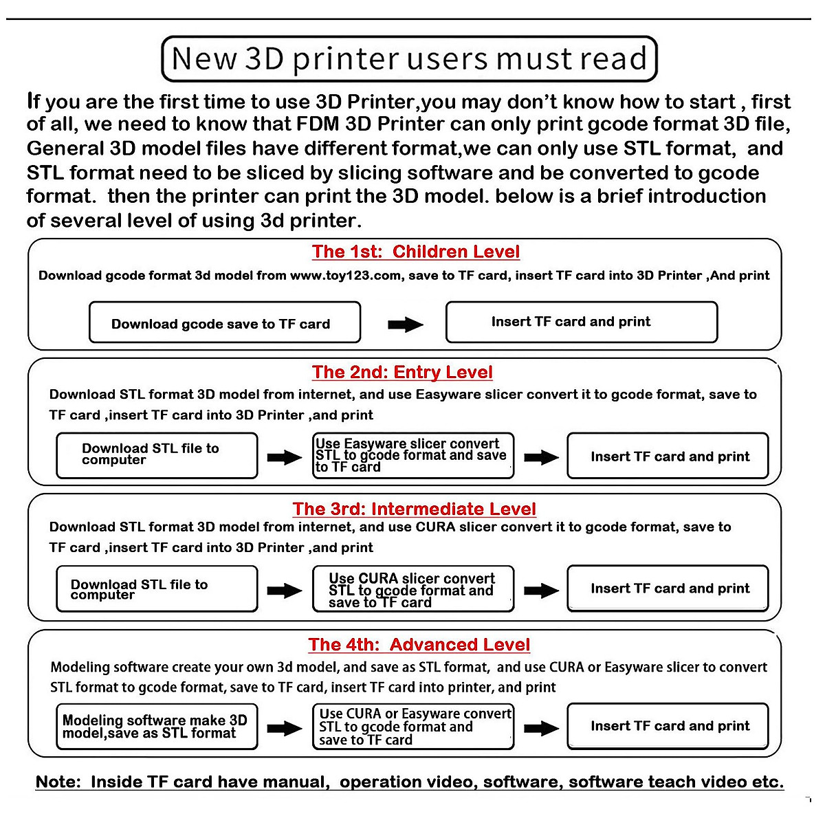 ADBEN 3D Printer Mini Desktop Printing Machine for Kids 100x100x100mm Print Size Removable Platform One-Key Printing with TF Card PLA Sample Filament for Beginners Household Education