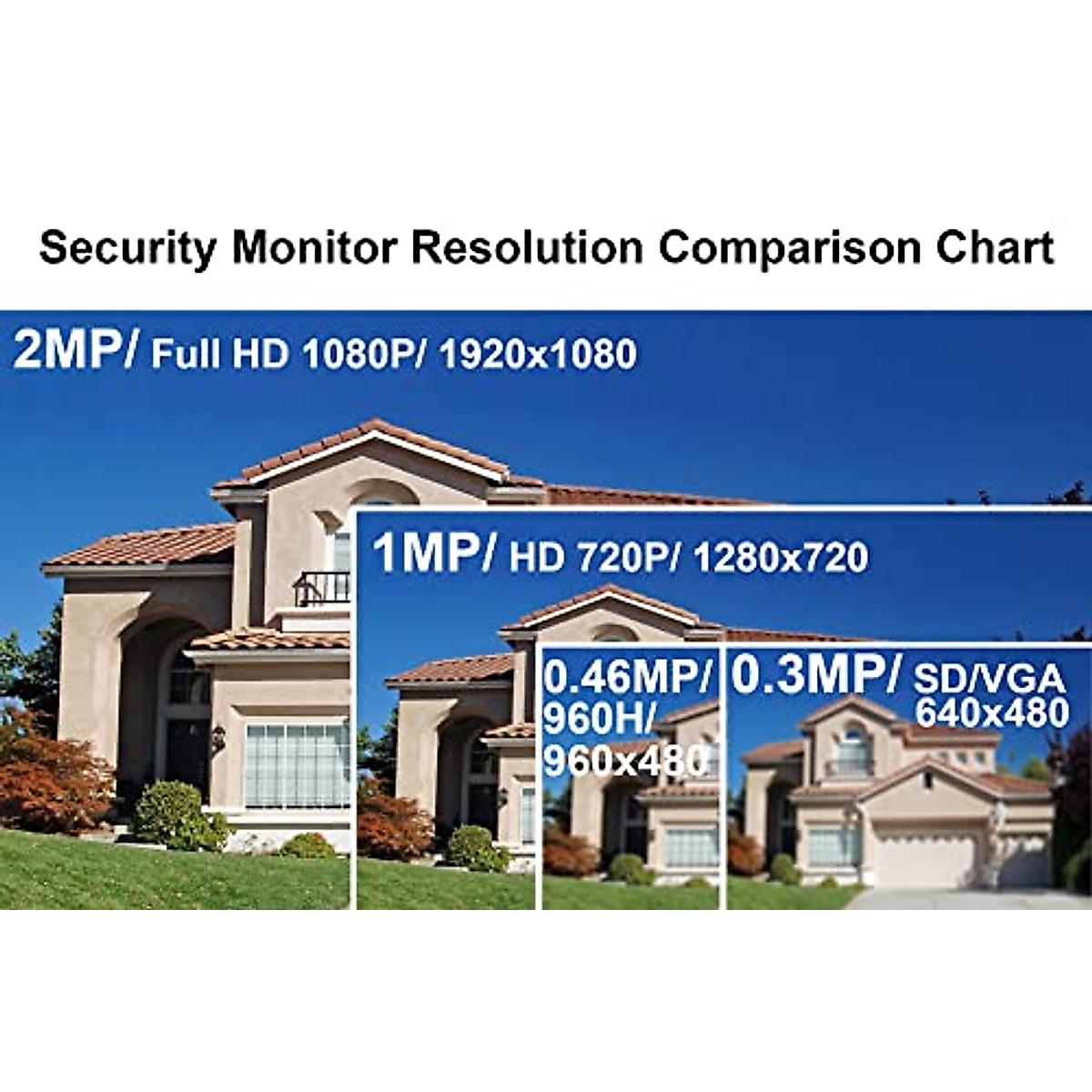 101AV 18.5" Professional LED Security Monitor HDMI VGA & BNC Input Audio Video Display Computer PC Monitor w/Speaker for CCTV DVR Office & Home Security Camera System Surveillance Optional Wall Mount