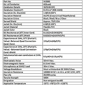 WORLDS BEST CABLES 15 Foot - Quad Balanced Headphone Extension Cable Custom Made Using Mogami 2893 Wire and Neutrik-Rean NYS231BG Male & NYS240BG Female 3.5mm Gold TRS Plugs