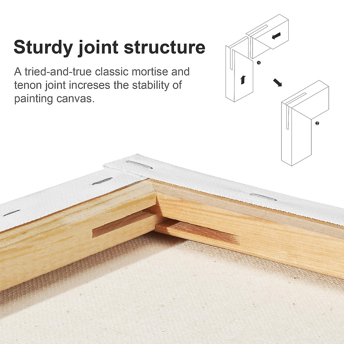 PHOENIX Large Stretched Canvas for Painting 18x24 Inch/5 Value Pack, 8 Oz Triple Primed 5/8 Inch Profile 100% Cotton White Blank Canvas, Framed Canvas for Oil Acrylic & Pouring Art