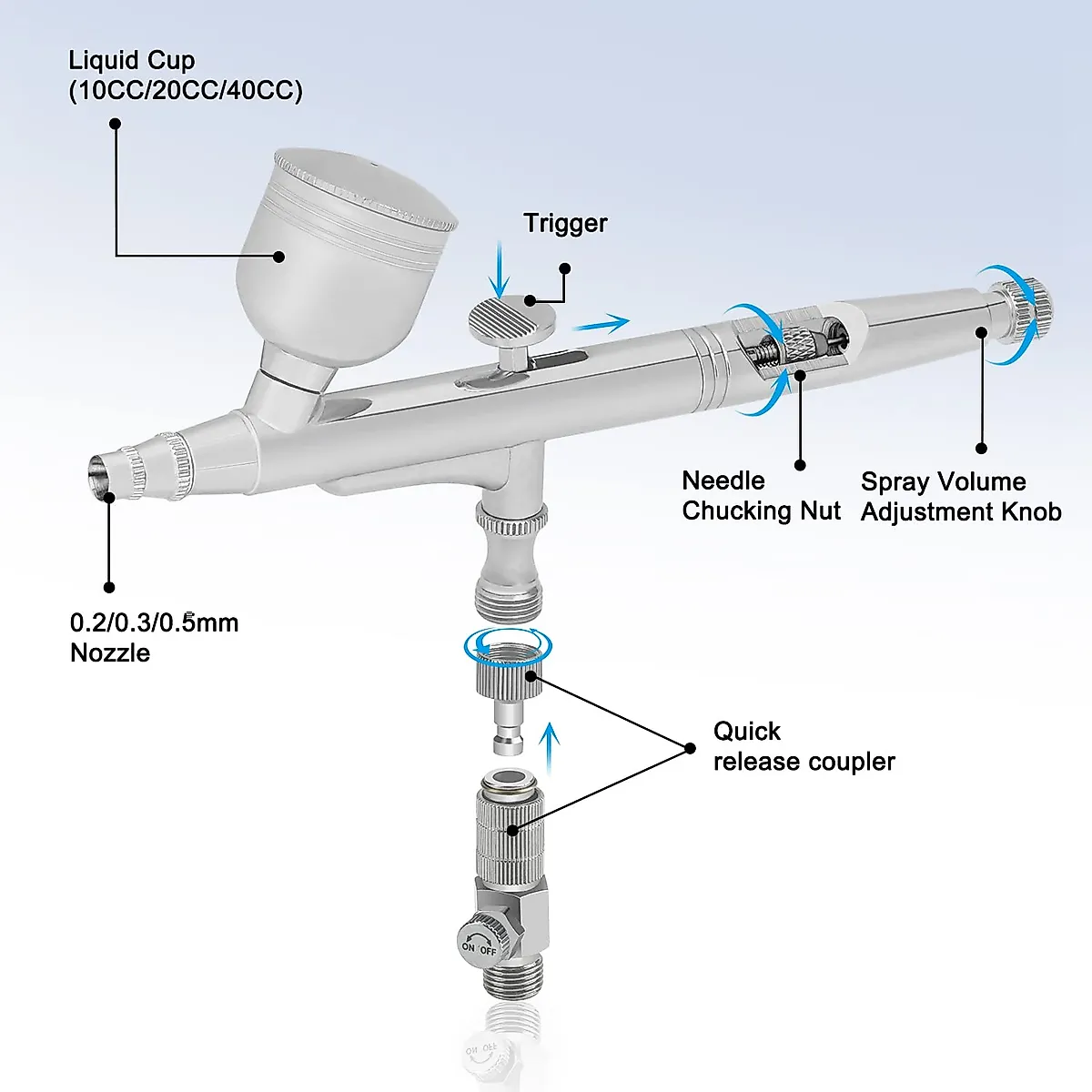 YXGOOD Gravity Feed Dual Action Airbrush, Multi-Purpose Airbrush Kit with 0.2/0.3/0.5 mm Nozzles for Painting, Nail Art, Mode, Makeup, Cake, Barber