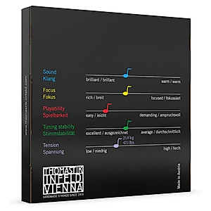 Thomastik Dominant 4/4 Violin String Set - Medium Gauge - Steel Ball-End E