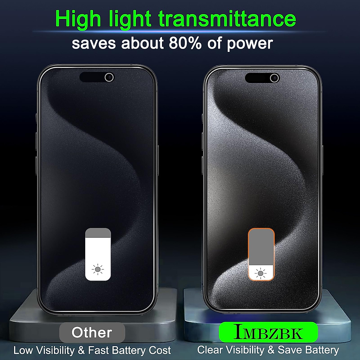 IMBZBK 4 Pack Privacy Screen Protector for iPhone 15 Pro Tempered Glass with 4 Pack Camera Lens Protector, Accessories 9H Anti Spy for Apple 15 Pro, 2.5d curved, Case Friendly, Transparent