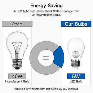 SHINESTAR 2-Pack Refrigerator Light Bulb, 5 Watt (40W Equivalent), Waterproof A15 LED Bulb, Non-dimmable Appliance Bulbs with E26 Base, 5000K Daylight