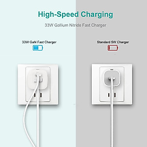 Konnek Stein USB C Fast Charger 33W, Type C Charger Block, Dual Port PD 3.0 Fast Charger Compatible with iPhone 13/13 Mini/13 Pro Max/12/11 Pro Max/XS, iPad Mini/Pro,White,TF2002