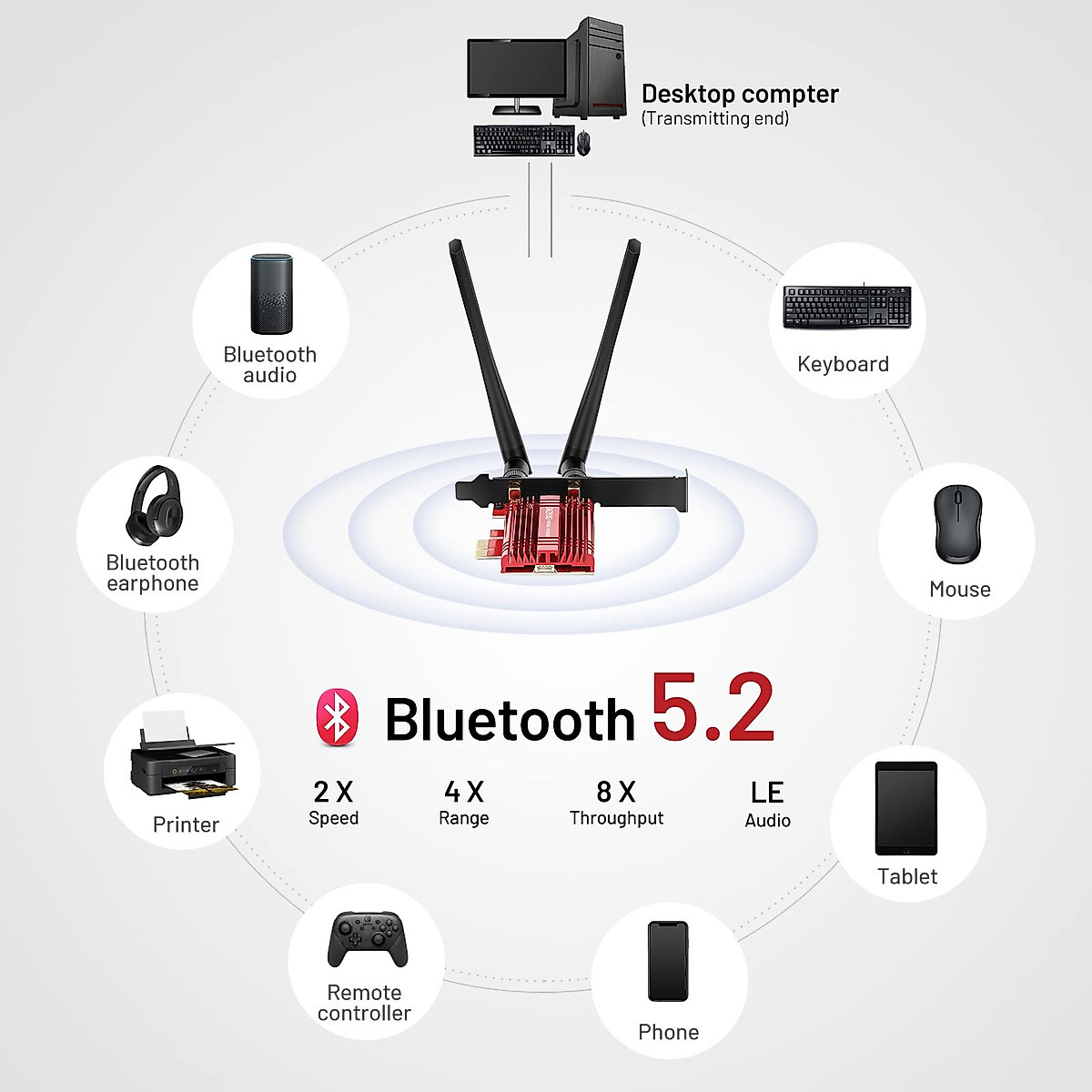 SNZIYAG AX3000 WiFi 6E PCIe WiFi Card for Gaming PC Bluetooth 5.2 Tri-Band (2.4/5/6Ghz) Wireless WLAN Adapter with MU-MIMO,OFDMA,Ultra-Low Latency Network Card,Supports Windows 10/11 (64bit)