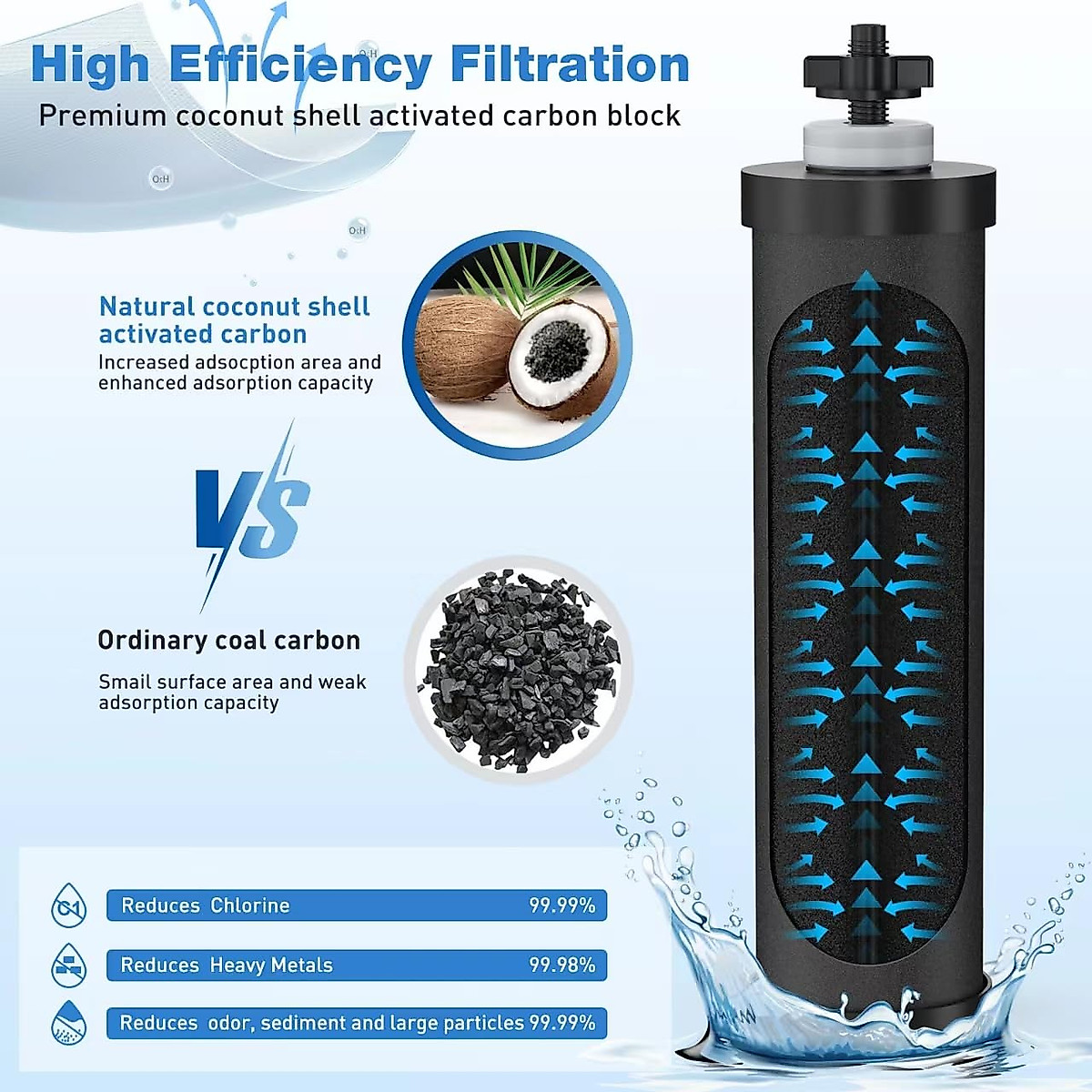 Jabrissi Water Filter Replacement for Berkey® BB9-2® Black Purification Elements, Activated Carbon Filters Compatible with Berkey Gravity Water Filtration System, Pack of 6