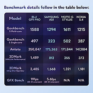 BLU G91 Pro | 2022 | 3-Day Battery | Unlocked | 6.7” Full HD+ Display | 128GB | 48MP Quad Camera | US Version | US Warranty | Graphite