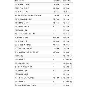 TILTA TILTAING Seamless TA-FGR 0.8 MOD Focus Gear Ring for Sony/Canon/Sigma/Tokina/Nikon/Fujifilm/Panasonic/Olympus/DU/Zeiss Lenses (62.5-64.5)