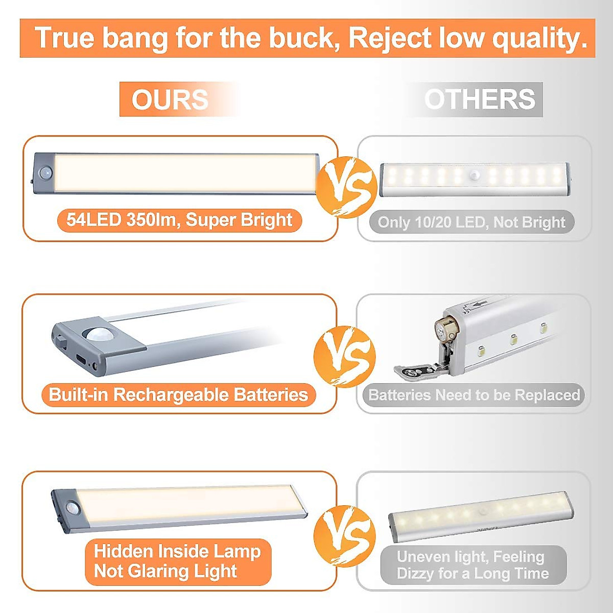 PRIORARE Closet Light 54 LED Motion Sensor Under Cabinet Lighting, 2500mAh Rechargeable Ultra Thin Magnetic Closet Lighting, 350lm Led Wireless Lights for Kitchen, Stairs, Bedroom(Warm White, 1Pack)