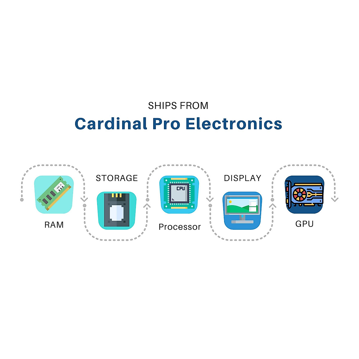 Lenovo ThinkPad 11e Yoga Gen 6 11 2-in-1 Business Laptop 11.6" HD IPS Glossy Touchscreen 8th Gen Intel Core M3-8100Y Processor 8GB RAM 256GB SSD USB-C Win10 Black + HDMI Cable