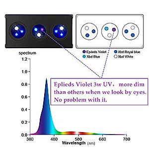 hipargero Aquarium Light –3rd Generation A029 Aquarium LED Light 30 Watts Saltwater Light with Touch Control, 5W LED Chips for Coral Reef Nano Fish Tank Marine Tanks with Timer & Screen