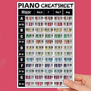 Best Music Stuff Piano Reference Poster + Piano Chords Cheatsheet • A Comprehensive Piano Guide: Chord Mastery and Keyboard Reference Poster Set