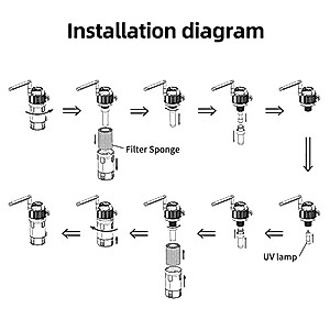 UV Filter for Aquarium, 3W Mini Internal UV with Power Head, 105 GPH 5 in 1 Fish Tank Aqua Filter, Green Water Killer Filter, Submersible Aqua Pump