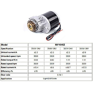 Electric Drive Bike Conversion Kit Thumb Kit Twist Kit Mountain Bike Conversion Custom 24V 36V 250W 350W E-Bicycle Kit E-Bike Motor Set Homemade DIY Electrci Bicycle (350W 36V Thumb Kit)