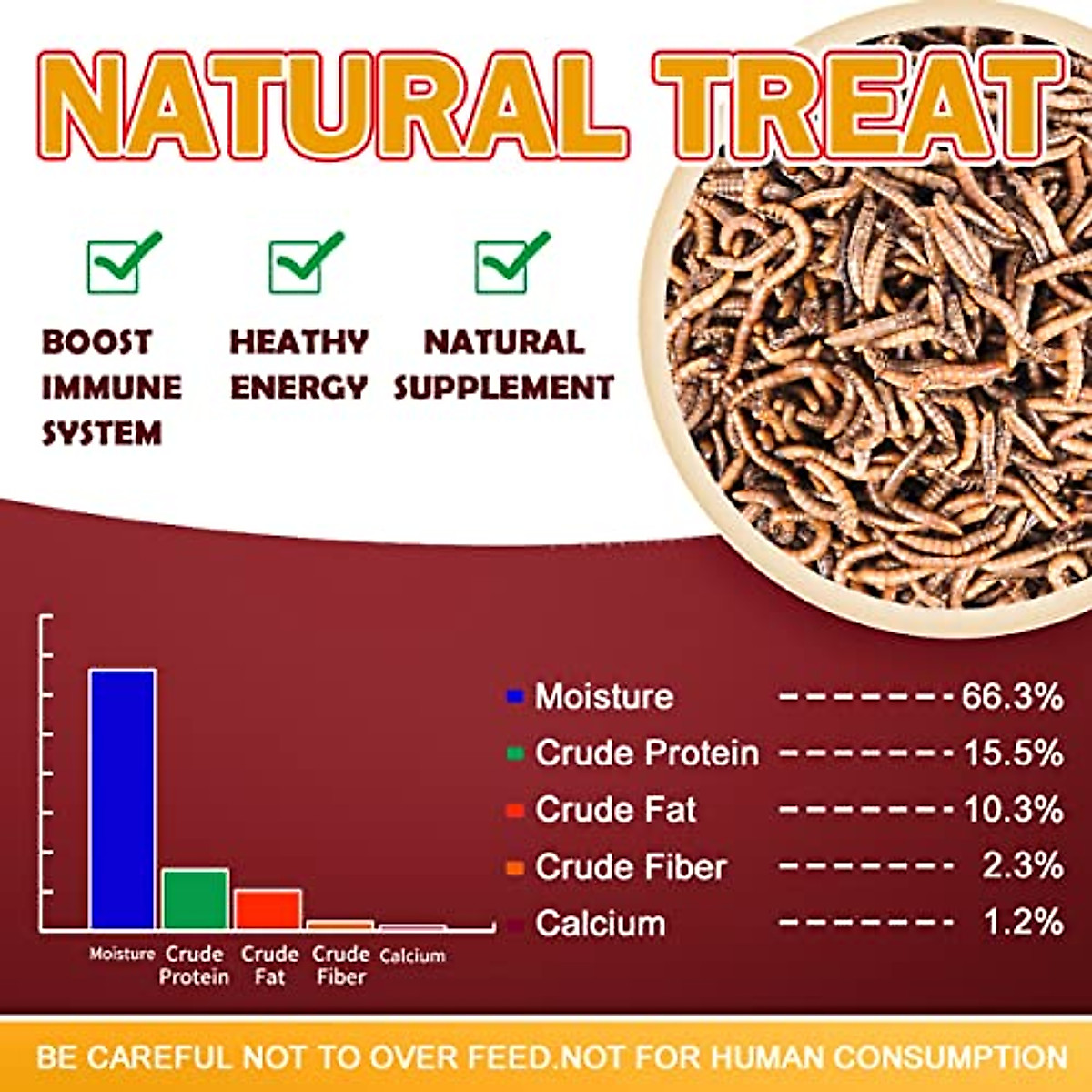 NO 24 Oz Premium Canned Steamed Juicy Mealworms for Reptiles, Amphibians, Birds -an Alternative to Live Meal Worms for Bearded Dragon,Wild Birds etc